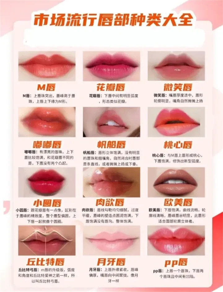 12种嘴型图解 528时尚网