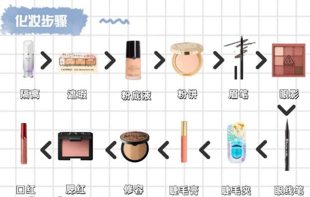 女生初学者化妆全过程,女生出门化妆顺序 528时尚