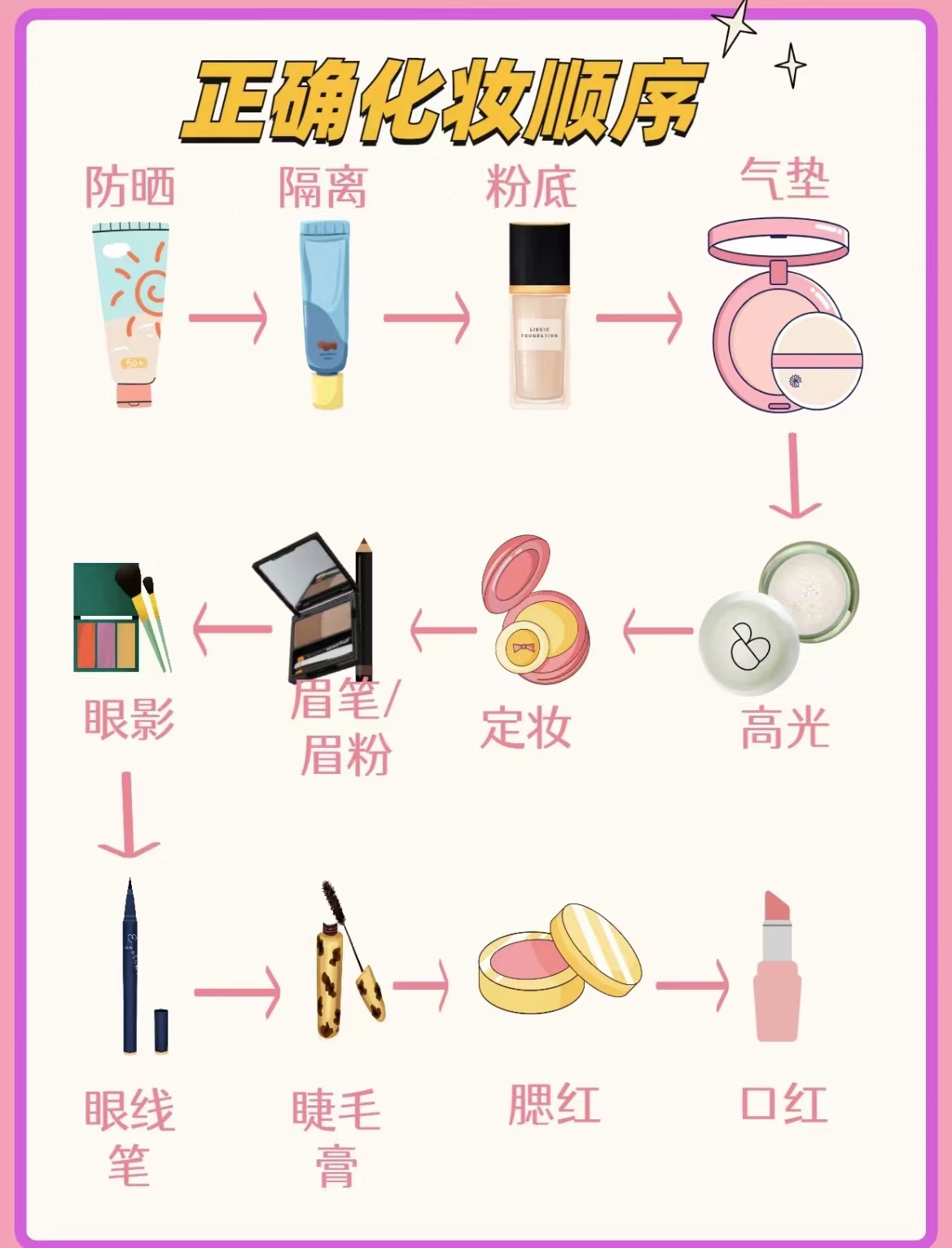 化妆的顺序初学者大山谷图库